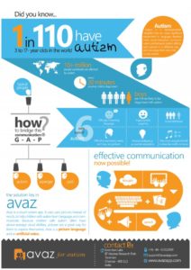 Latest Autism Statistics Show A Worldwide Increase In The Rate Of ...